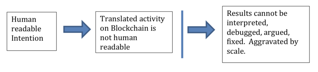 Future of Blockchain - A Berkeley Perspective - UC Berkeley Sutardja Center Future of Blockchain - A Berkeley Perspective - UC Berkeley Sutardja Center