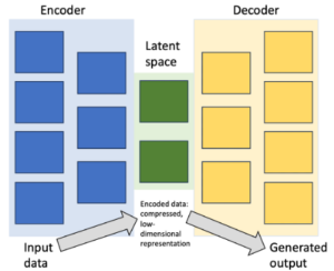 Not Just LLMs: How Generative AI Will Be Used in the Enterprise - UC ...