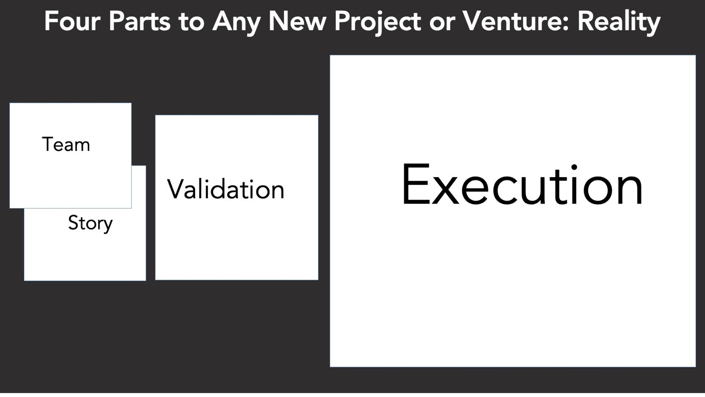 Project and Venture Execution with Innovation Engineering - UC Berkeley ...