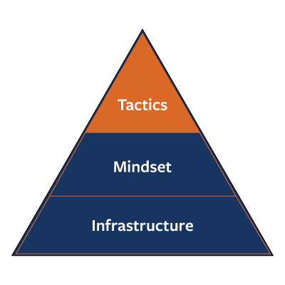 tactics - UC Berkeley Sutardja Center