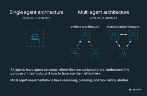 The Next “Next Big Thing”: Agentic AI’s Opportunities and Risks - UC ...
