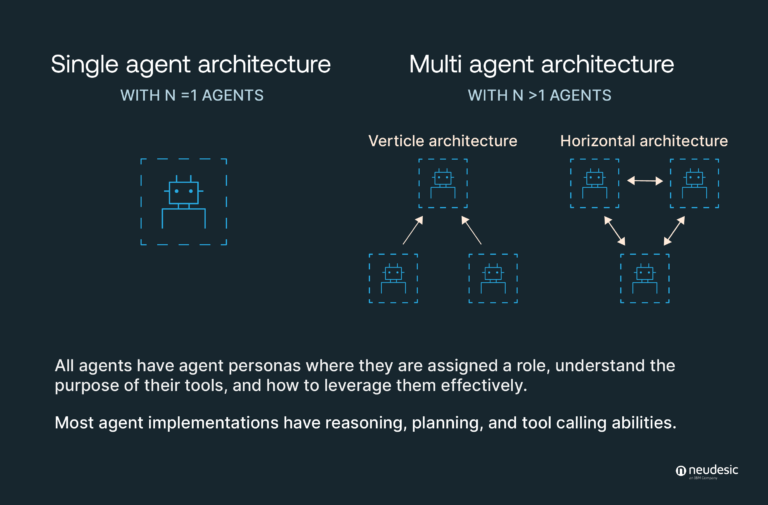 The Next “Next Big Thing”: Agentic AI’s Opportunities and Risks - UC ...